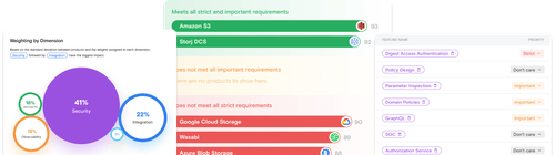 What is Apigee API Management In 2025? Insights & Overview